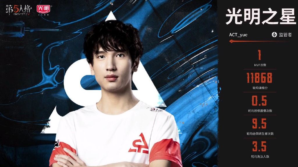 《第五人格》IVL选手故事：ACT_yue——心如止水，稳中求胜_《第五人格》官方网站