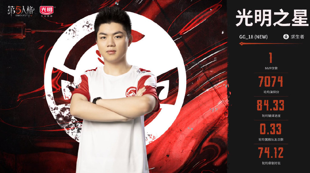 《第五人格》IVL选手故事：GG_18——恰少年，志凌云_《第五人格》官方网站