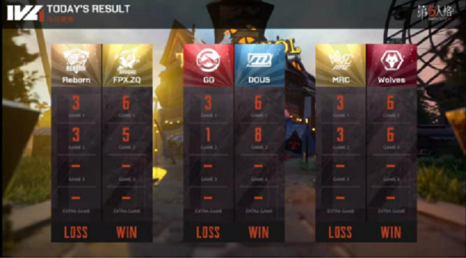 《第五人格》IVL秋季赛W7D3：力争上游_《第五人格》官方网站