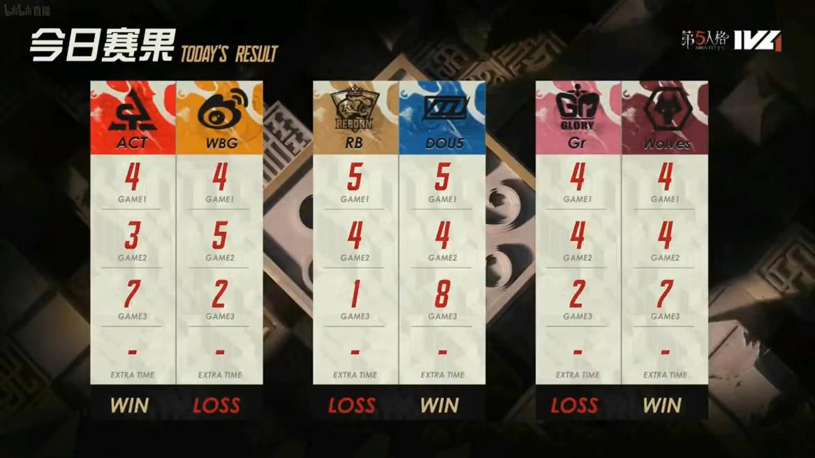 《第五人格》2022IVL秋季赛W2D1：强强对决，斗志昂扬_《第五人格》官方网站