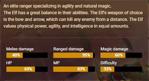 War of GAMA: Elf Class and Core Skills