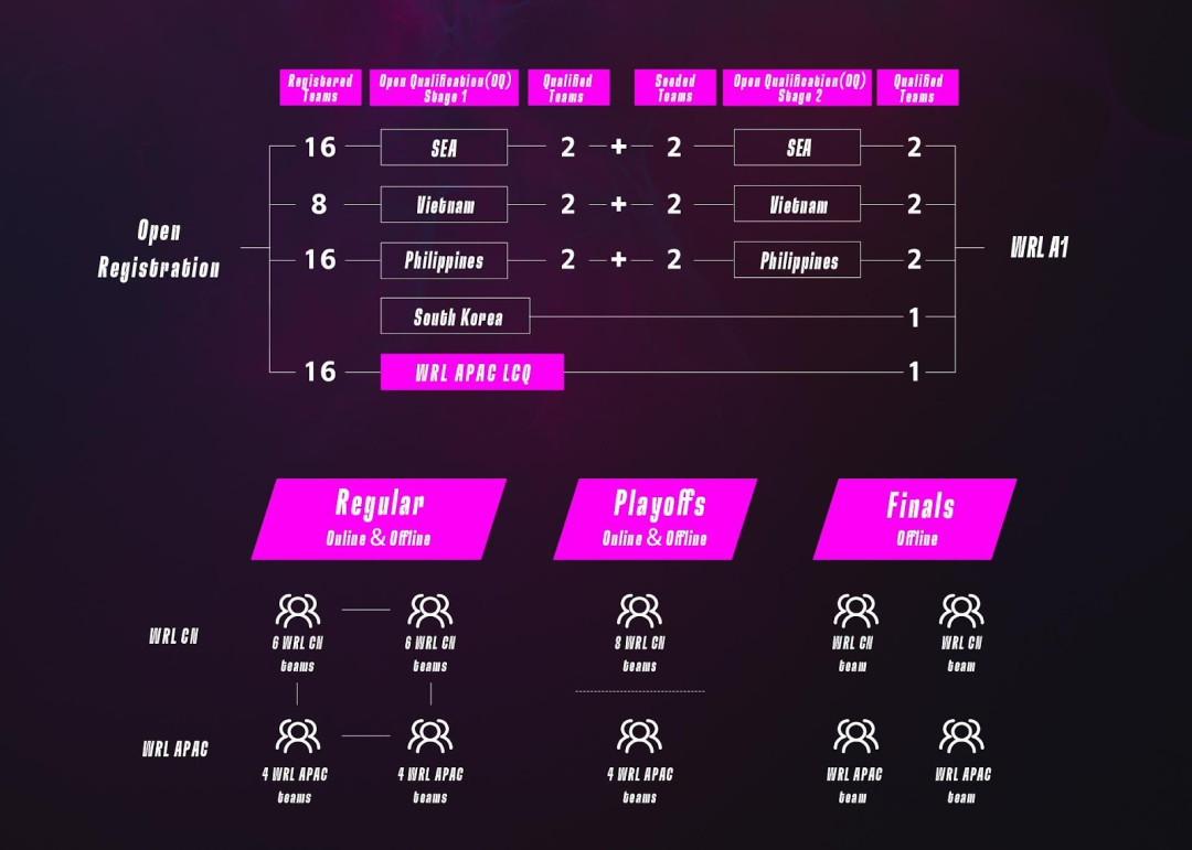 Wild Rift League-Asia officially kicks off in April 2023!