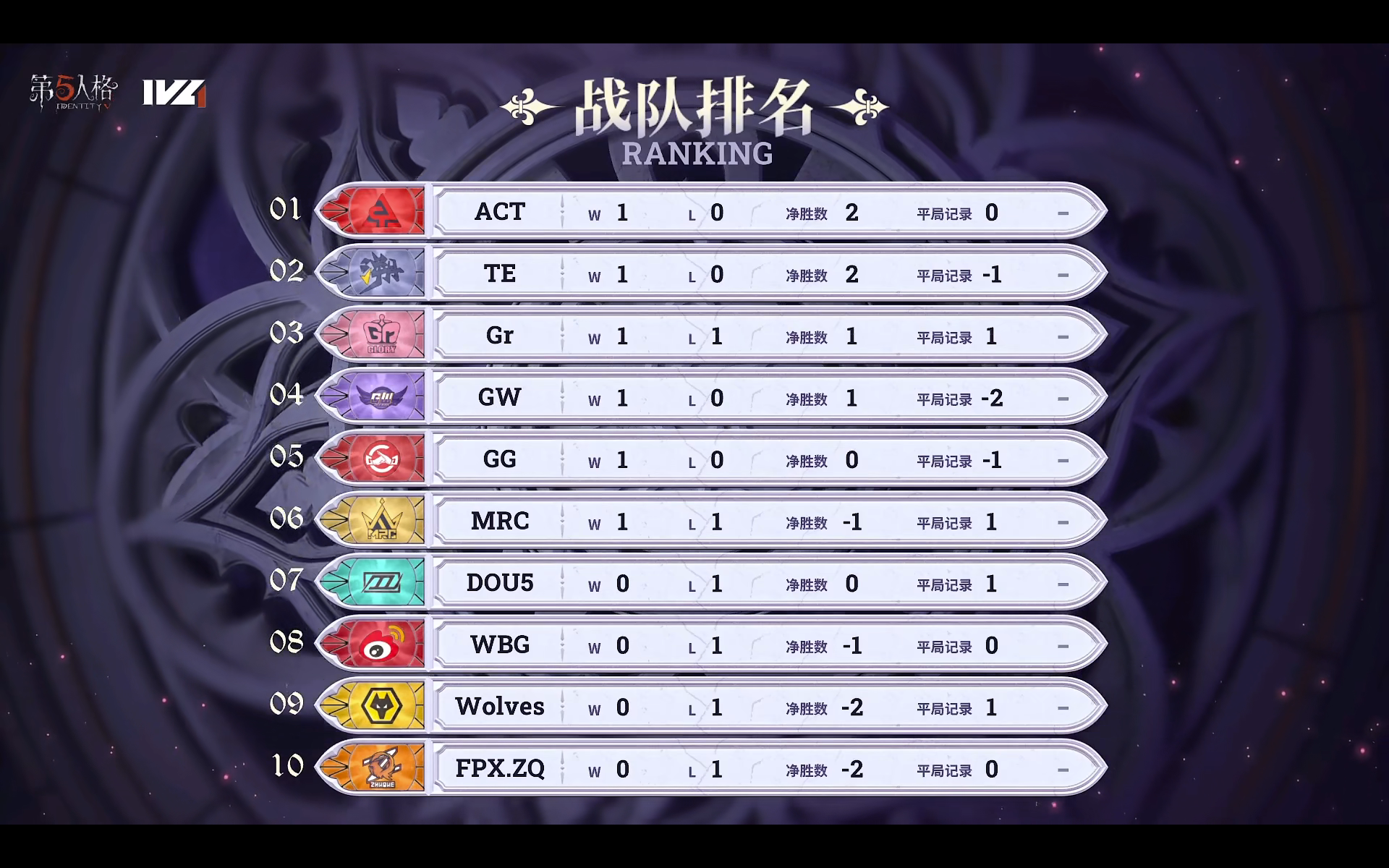 《第五人格》2023IVL夏季赛W1D2：战鼓起，一触即发！_《第五人格》官方网站