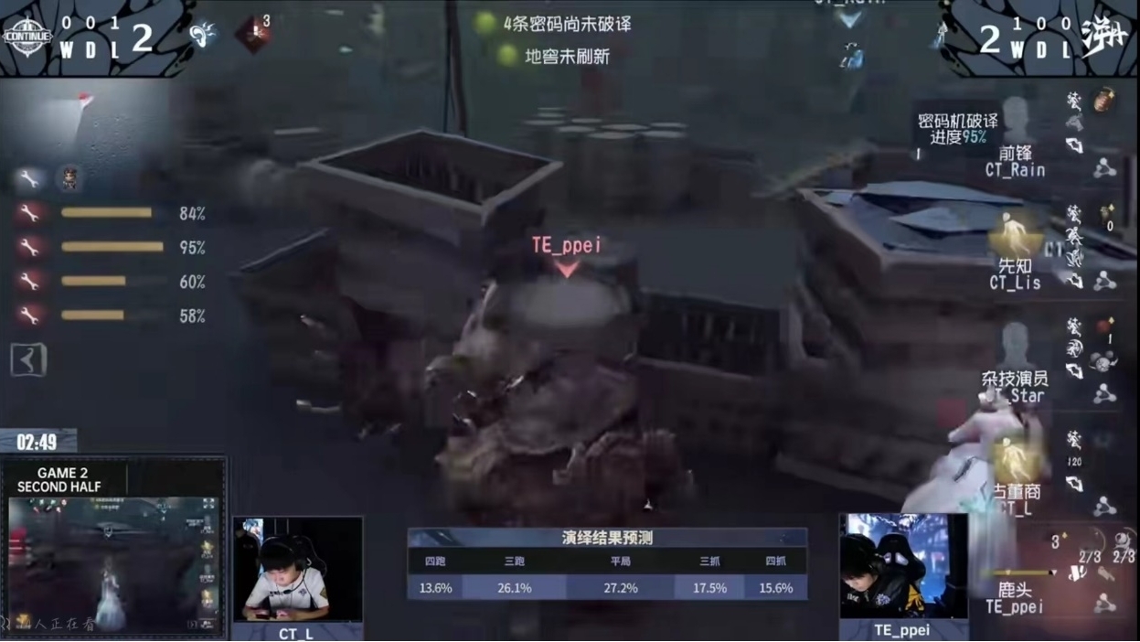 惊艳逆袭！HHDG人屠扶持破坚壁，击破强敌缔奇迹——《第五人格》深渊的呼唤VII中国大陆赛区预选赛第一周赛报发布！_《第五人格》官方网站