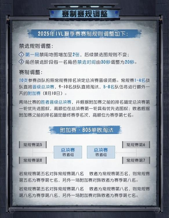 战意无眠，竞魂重燃——《第五人格》2025IVL夏季赛6月6日正式开赛！_《第五人格》官方网站