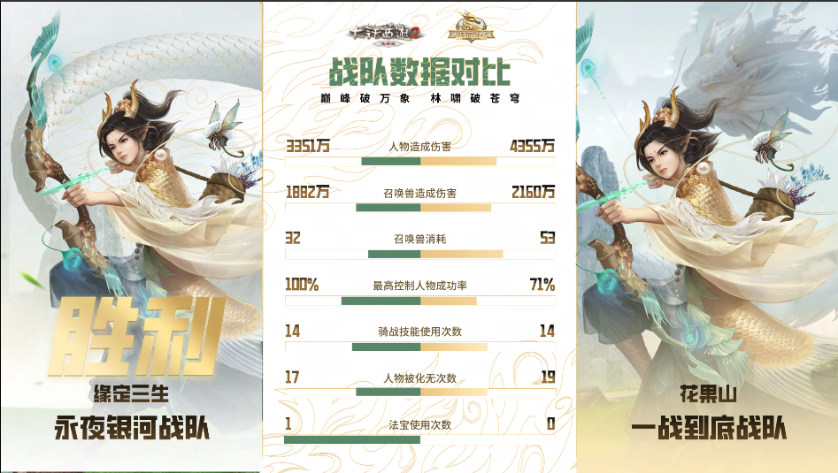 线下赛首日战报出炉！八强战队完成分组 _ 《大话西游2免费版》官方网站-免费回合制经典