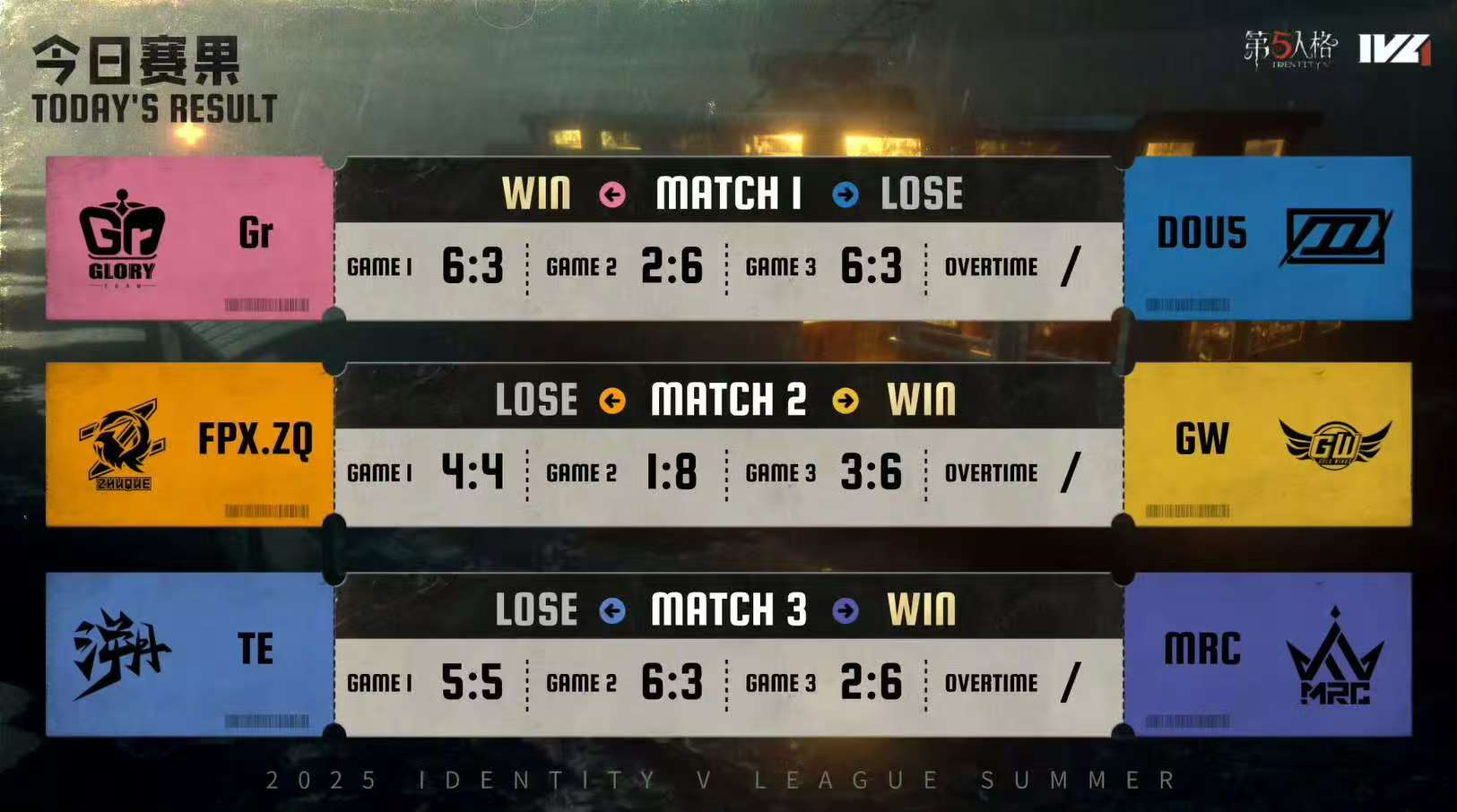 《第五人格》2025IVL夏季赛常规赛W9D2：破釜沉舟，破茧成蝶_《第五人格》官方网站