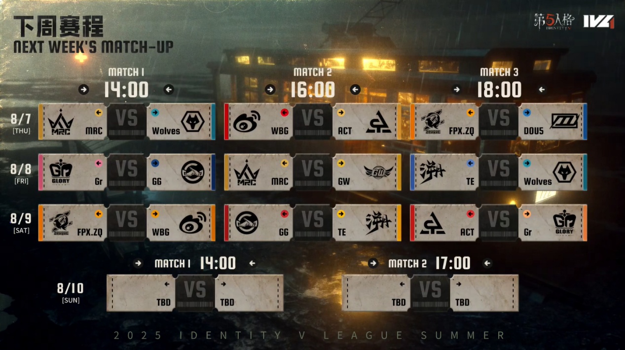 兵贵神速！GG_kucao极限救援力挽狂澜！——《第五人格》2025IVL夏季赛第九周赛报发布_《第五人格》官方网站