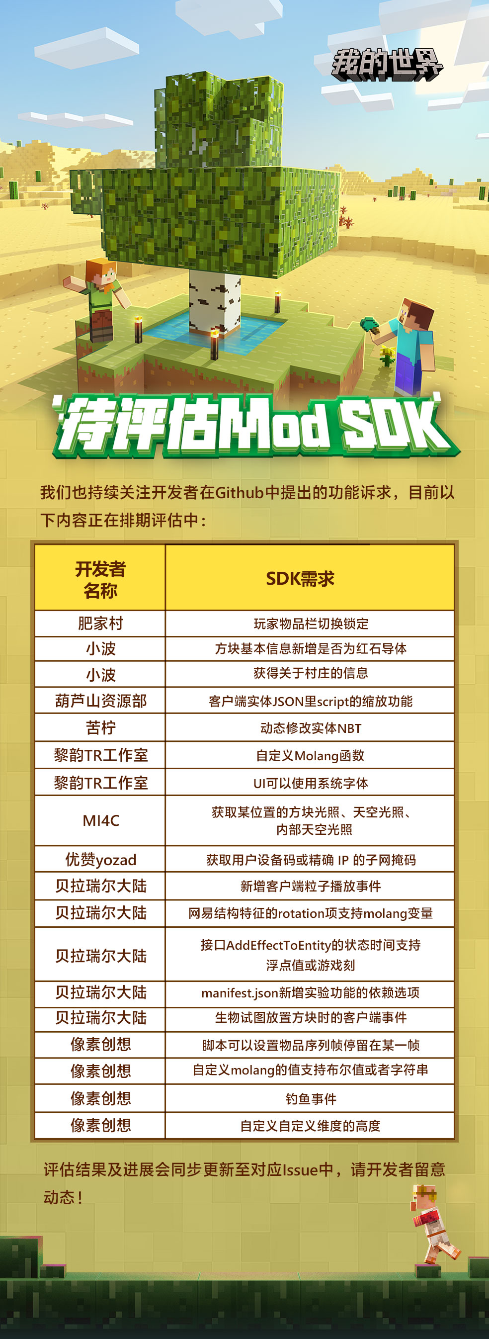 开发者月刊 | MOD SDK 3.6 功能前瞻 全新视界 探索无限