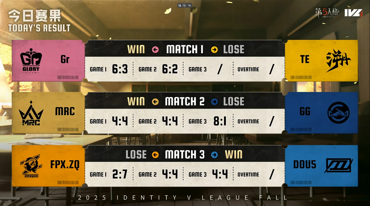 《第五人格》2025IVL秋季赛常规赛W8D3：烽火连营，终局将至_《第五人格》官网——小米角色资产找回至官服指引